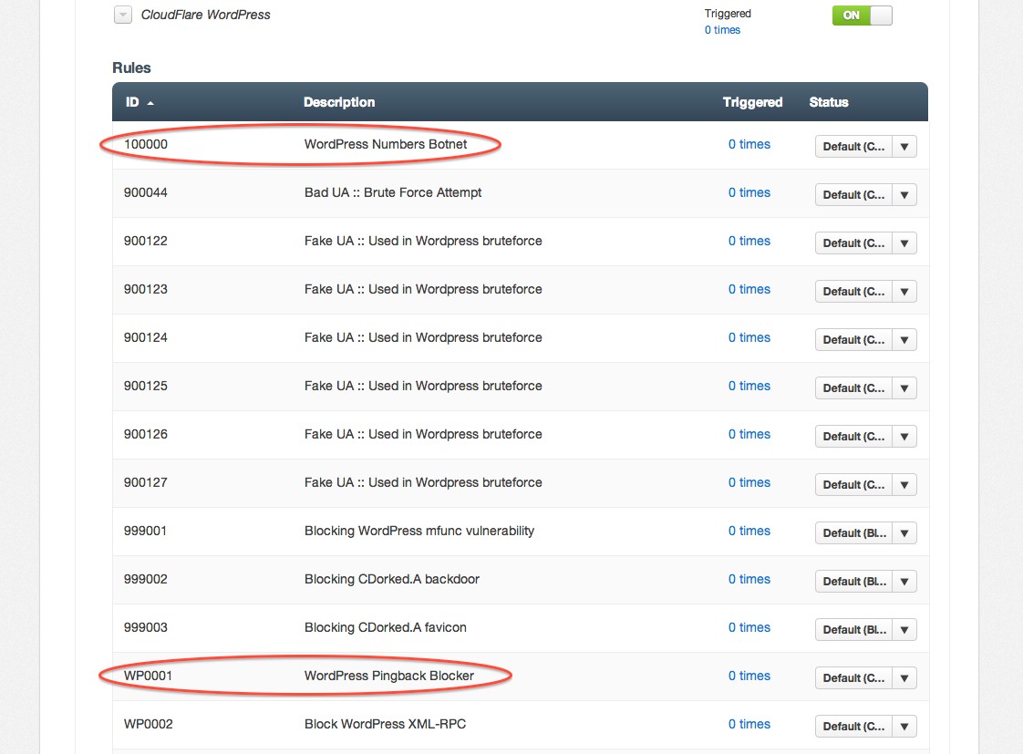 WordPress Pingback Attacks and our WAF WordPress Pingback Attacks and our WAF