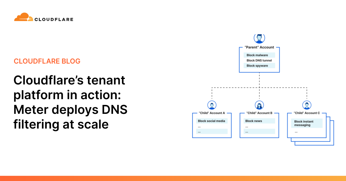 Cloudflare’s tenant platform in action: Meter deploys DNS filtering at ...
